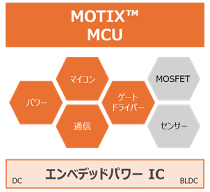 車載用 モーター制御IC MOTIX™シリーズ - Infineon - マクニカ